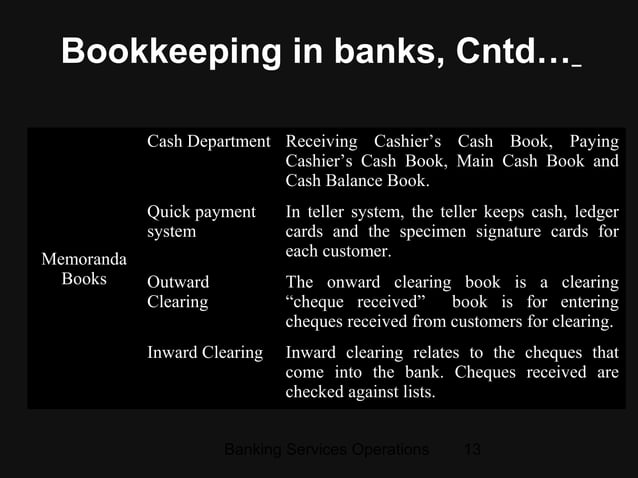 Introduction to banking operations | PPT