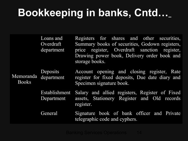 Introduction to banking operations | PPT