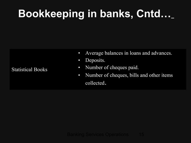 Introduction to banking operations | PPT