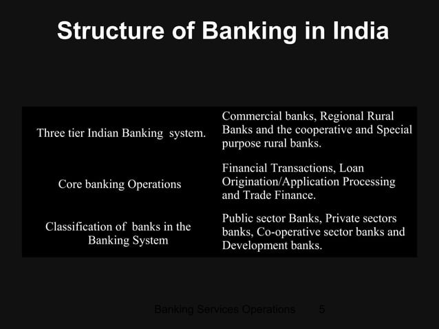 Introduction to banking operations | PPT