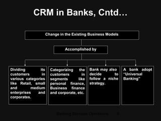 Introduction to banking operations | PPT