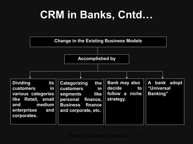 Introduction to banking operations | PPT