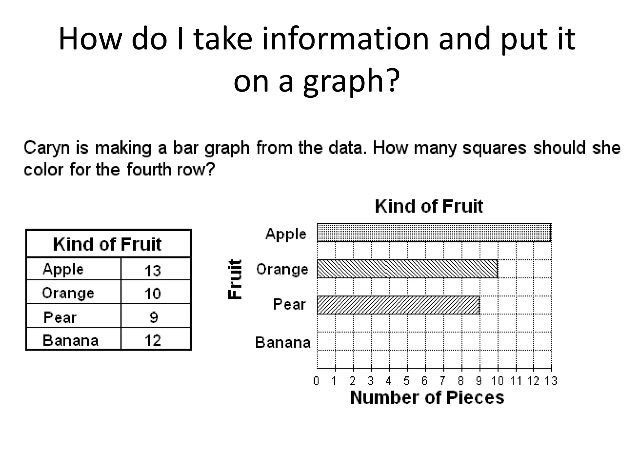 IntroductiontoBarGraphs-1.pptx
