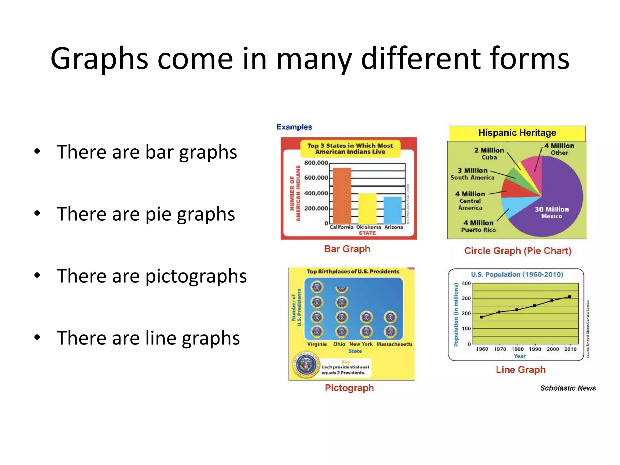 IntroductiontoBarGraphs-1.pptx