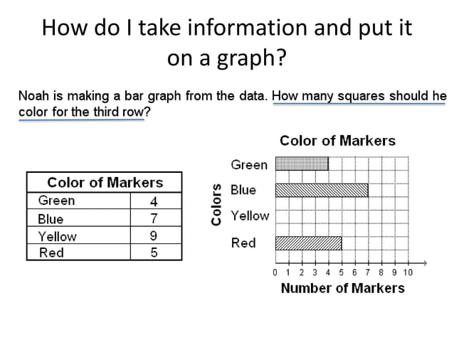 IntroductiontoBarGraphs-1.pptx