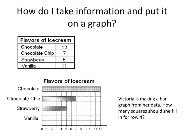 IntroductiontoBarGraphs-1.pptx