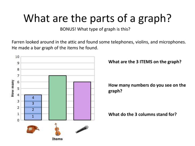 IntroductiontoBarGraphs-1.pptx