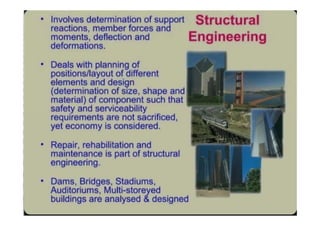 introduction to basic civil engineering_123952.pdf