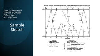 Introduction to Basic Crime Scene Sketch.pptx