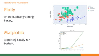 Introduction to basic data analytics tools | PDF