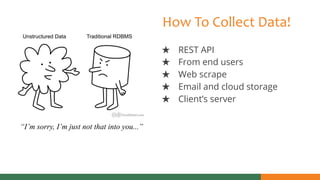 Introduction to basic data analytics tools | PDF