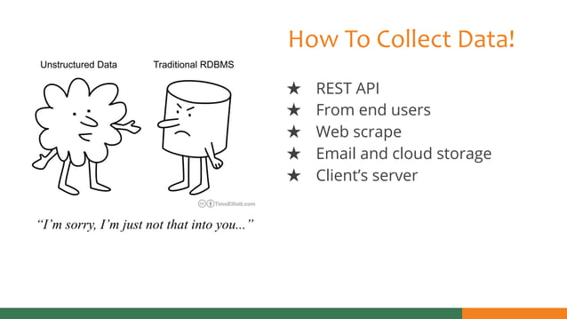 Introduction to basic data analytics tools | PDF