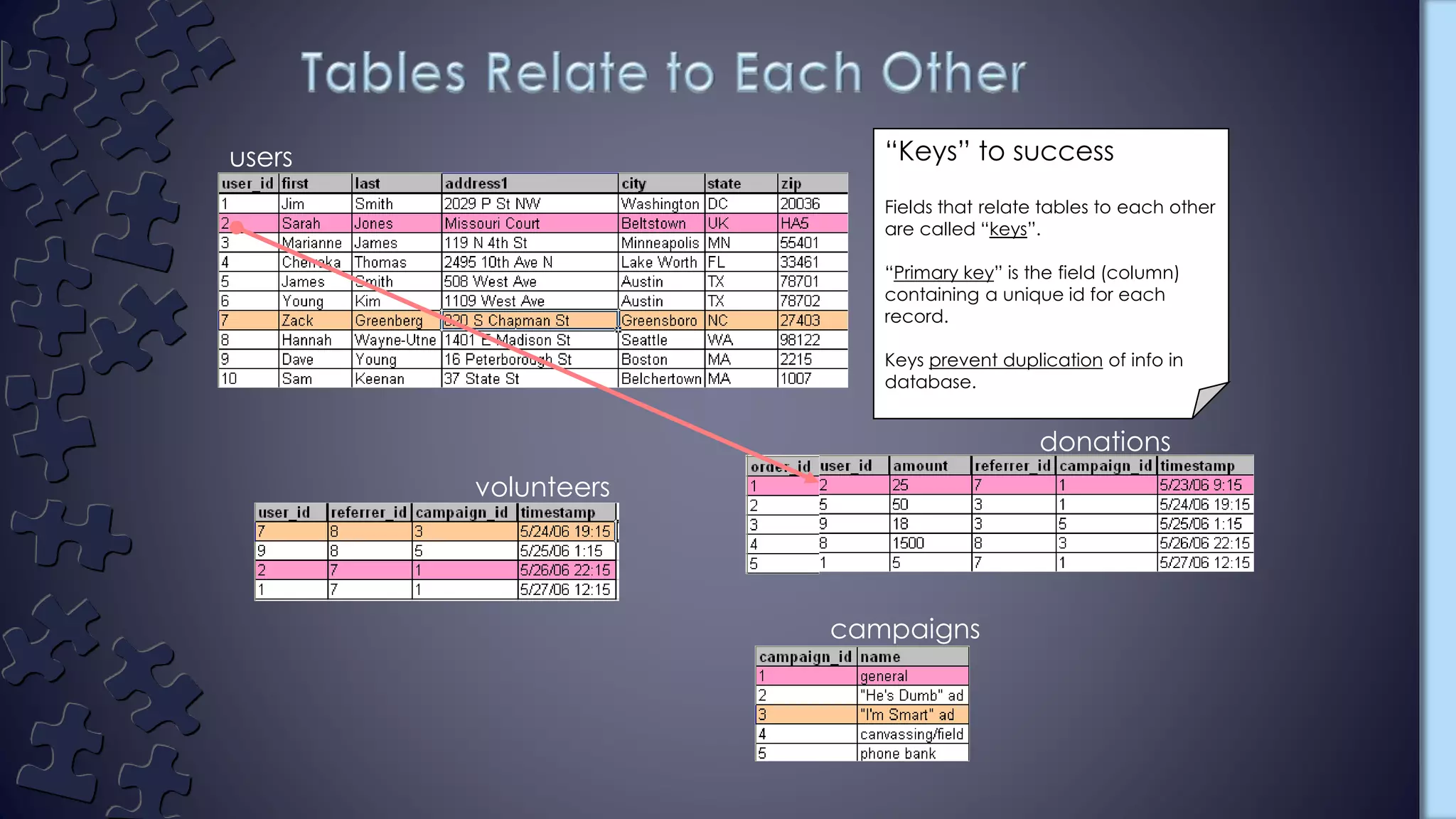 Introduction to basic database concepts | PPTX