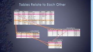 Introduction to basic database concepts | PPTX