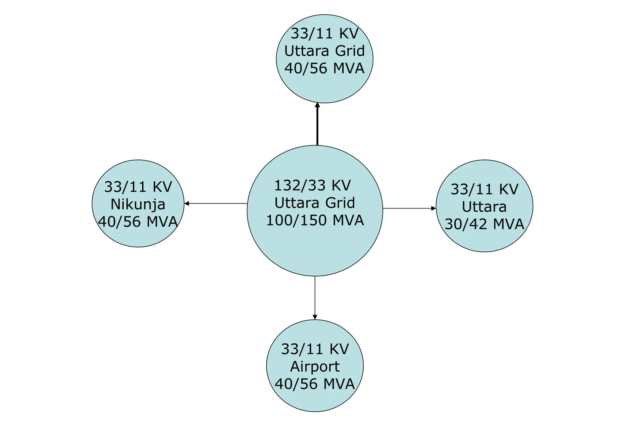 Introduction to Basic on Electricity.ppt