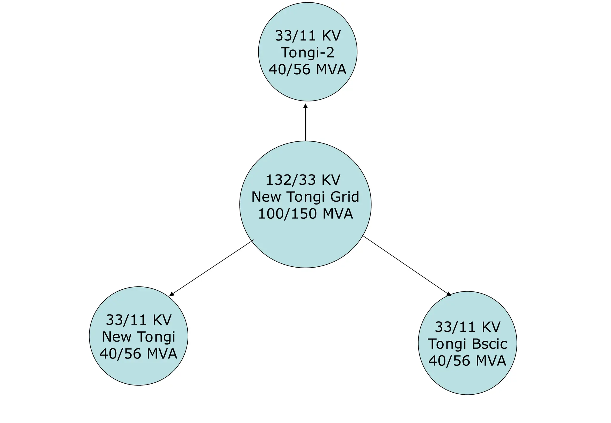 Introduction to Basic on Electricity.ppt