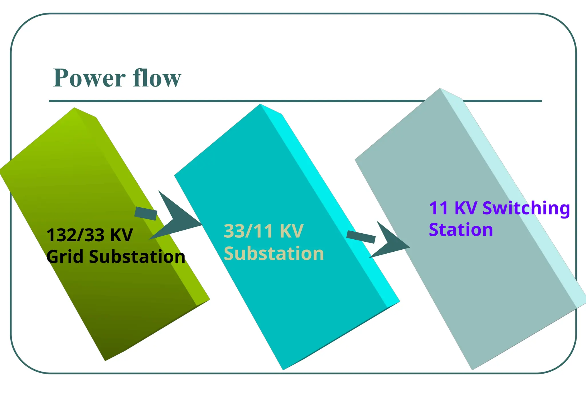 Introduction to Basic on Electricity.ppt