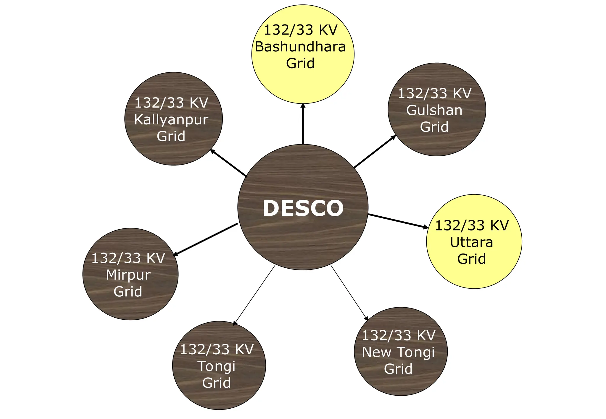 Introduction to Basic on Electricity.ppt