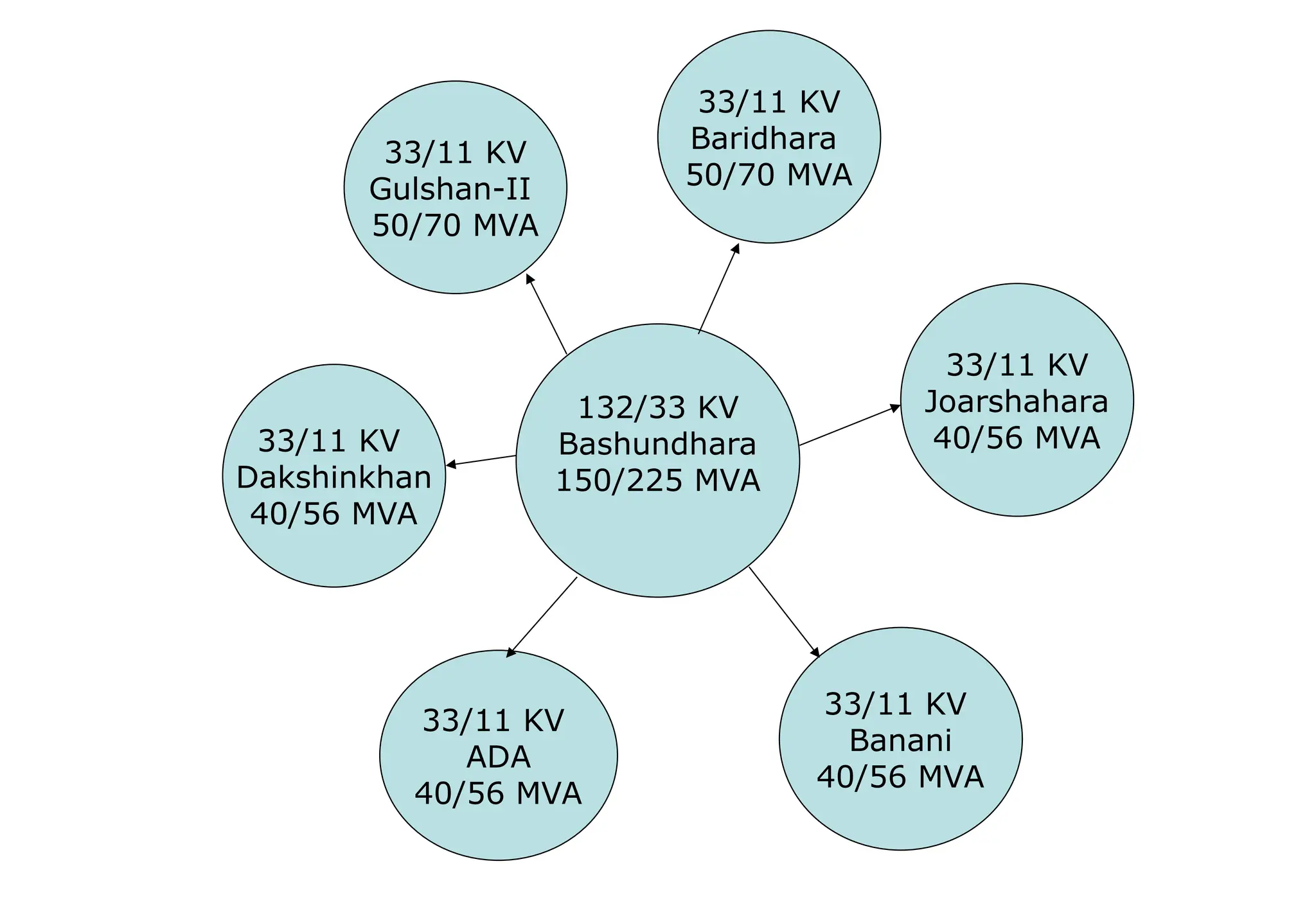Introduction to Basic on Electricity.ppt