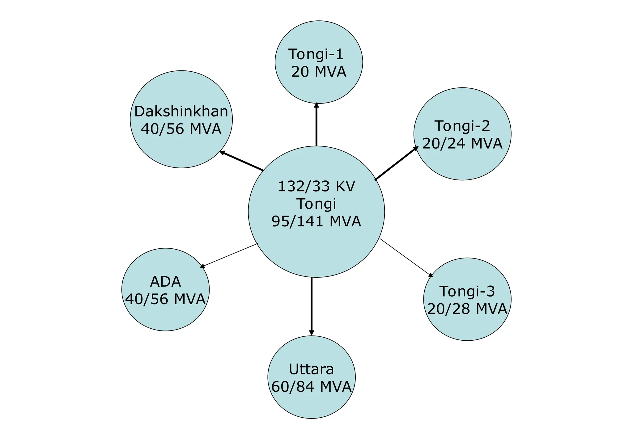 Introduction to Basic on Electricity.ppt