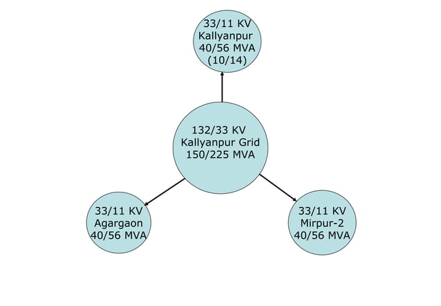 Introduction to Basic on Electricity.ppt