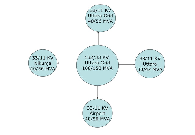 Introduction to Basic on Electricity.ppt