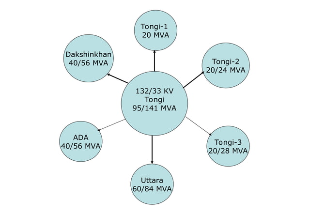 Introduction to Basic on Electricity.ppt