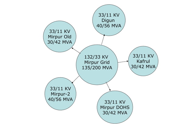 Introduction to Basic on Electricity.ppt