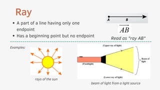 Introduction to Basic Geometry | PDF