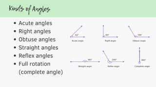 Introduction to Basic Geometry | PDF