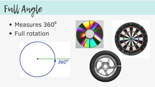 Introduction to Basic Geometry | PDF