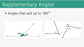 Introduction to Basic Geometry | PDF