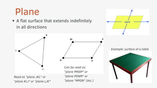Introduction to Basic Geometry | PDF