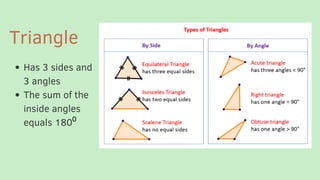 Introduction to Basic Geometry | PDF