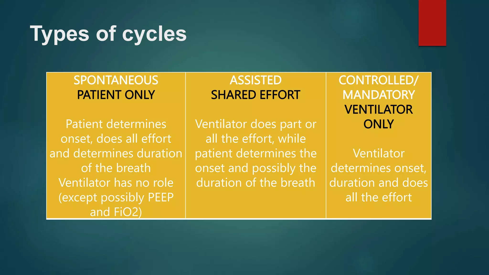 INTRODUCTION TO basic MECHANICAL VENTILATION 2.pptx