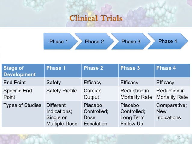 Introduction to basic principles of pharmacology