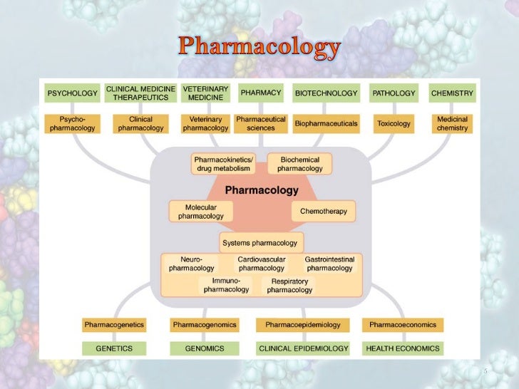 Introduction to basic principles of pharmacology