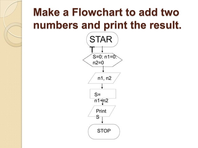 Introduction to basic programming | PPTX