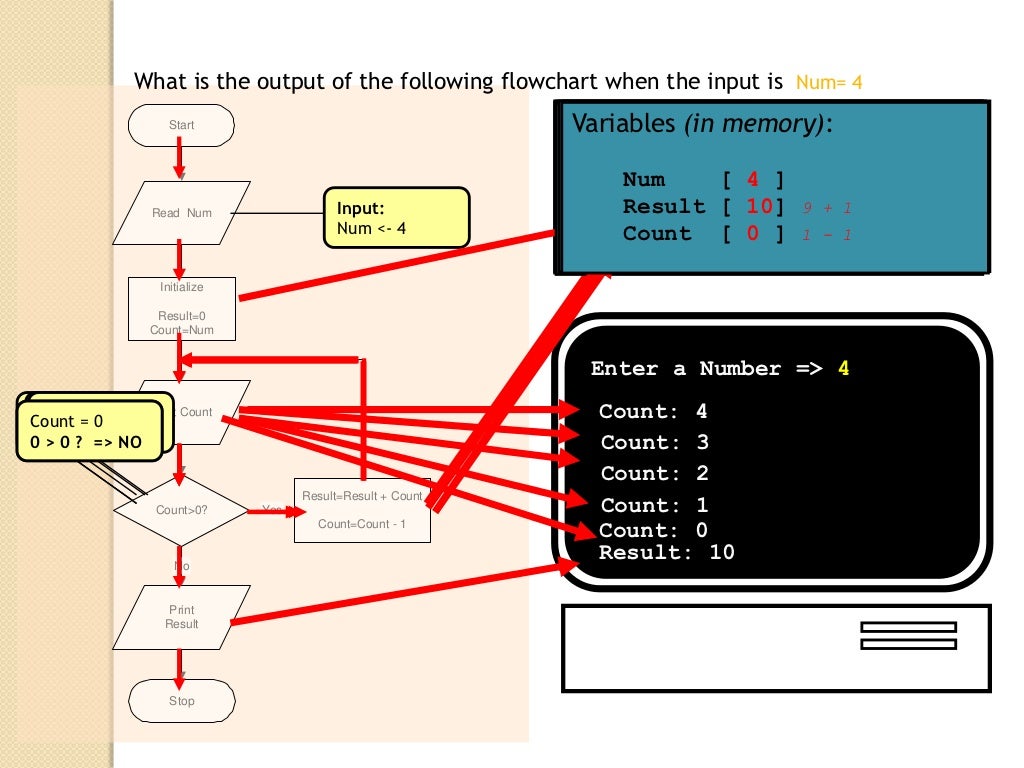 Introduction to basic programming repetition