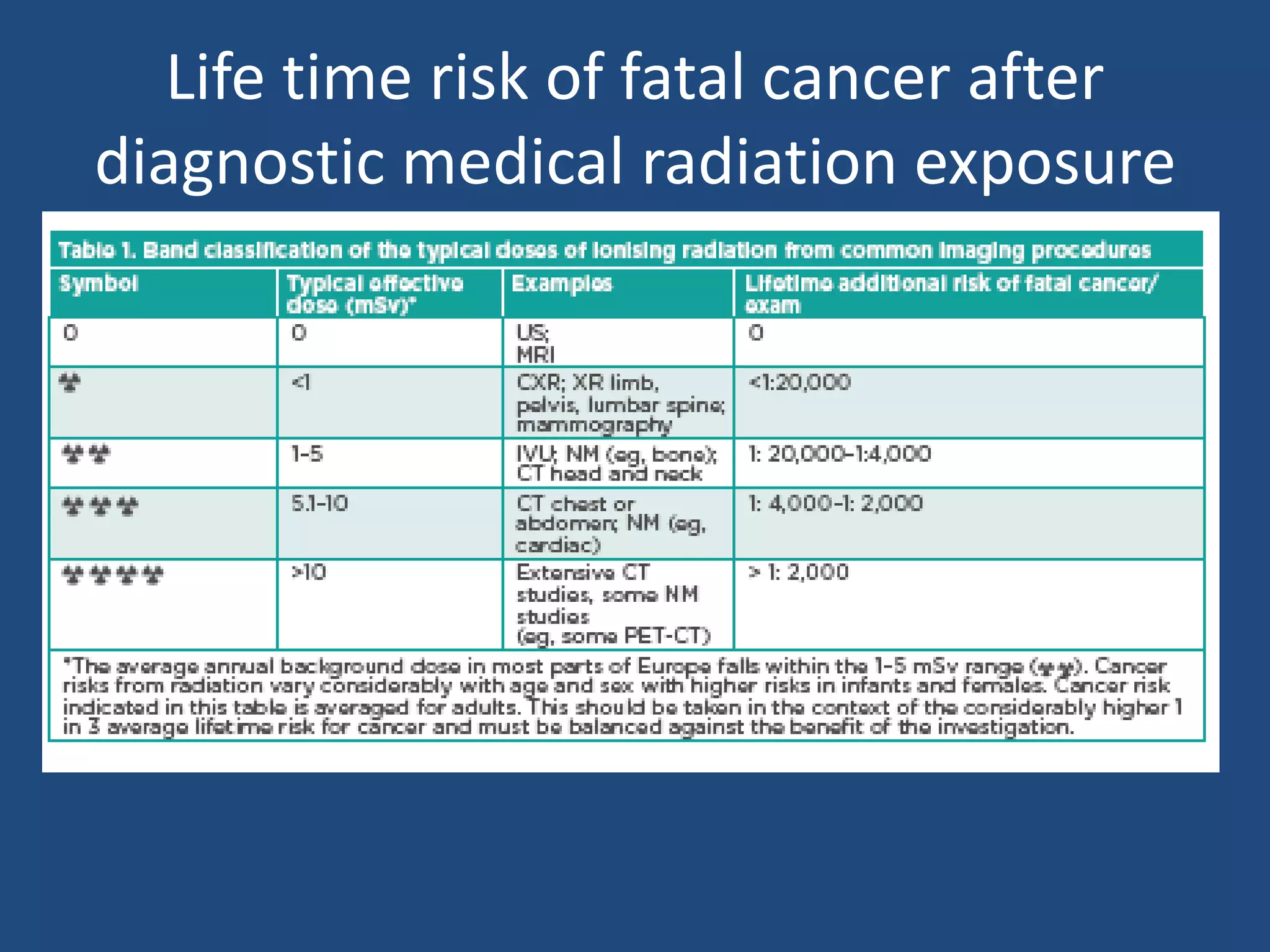 Introduction to basics of radiology | PPTX