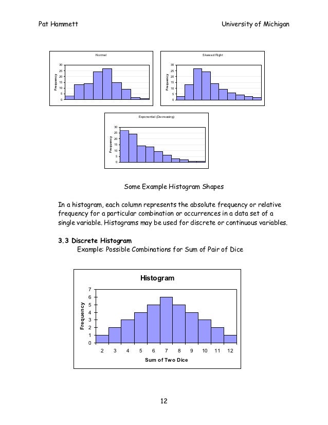 Introduction to basic statistics
