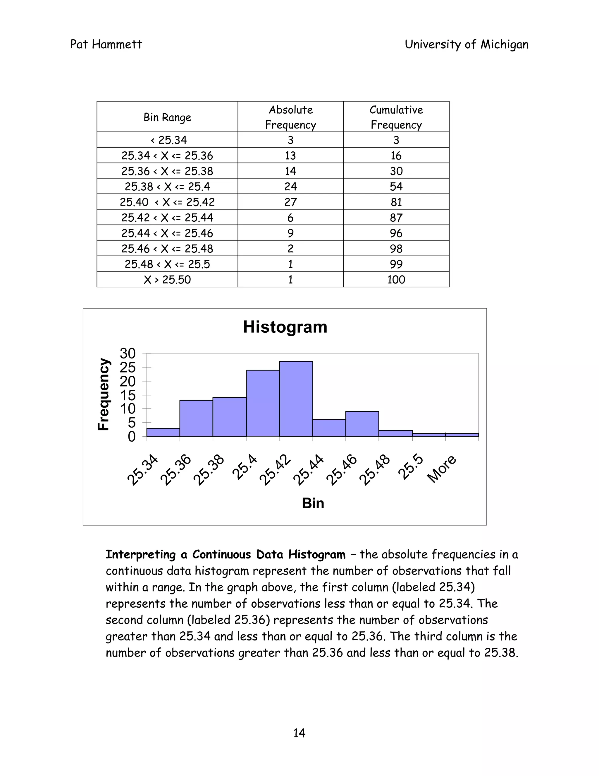 Introduction to basic statistics | PDF
