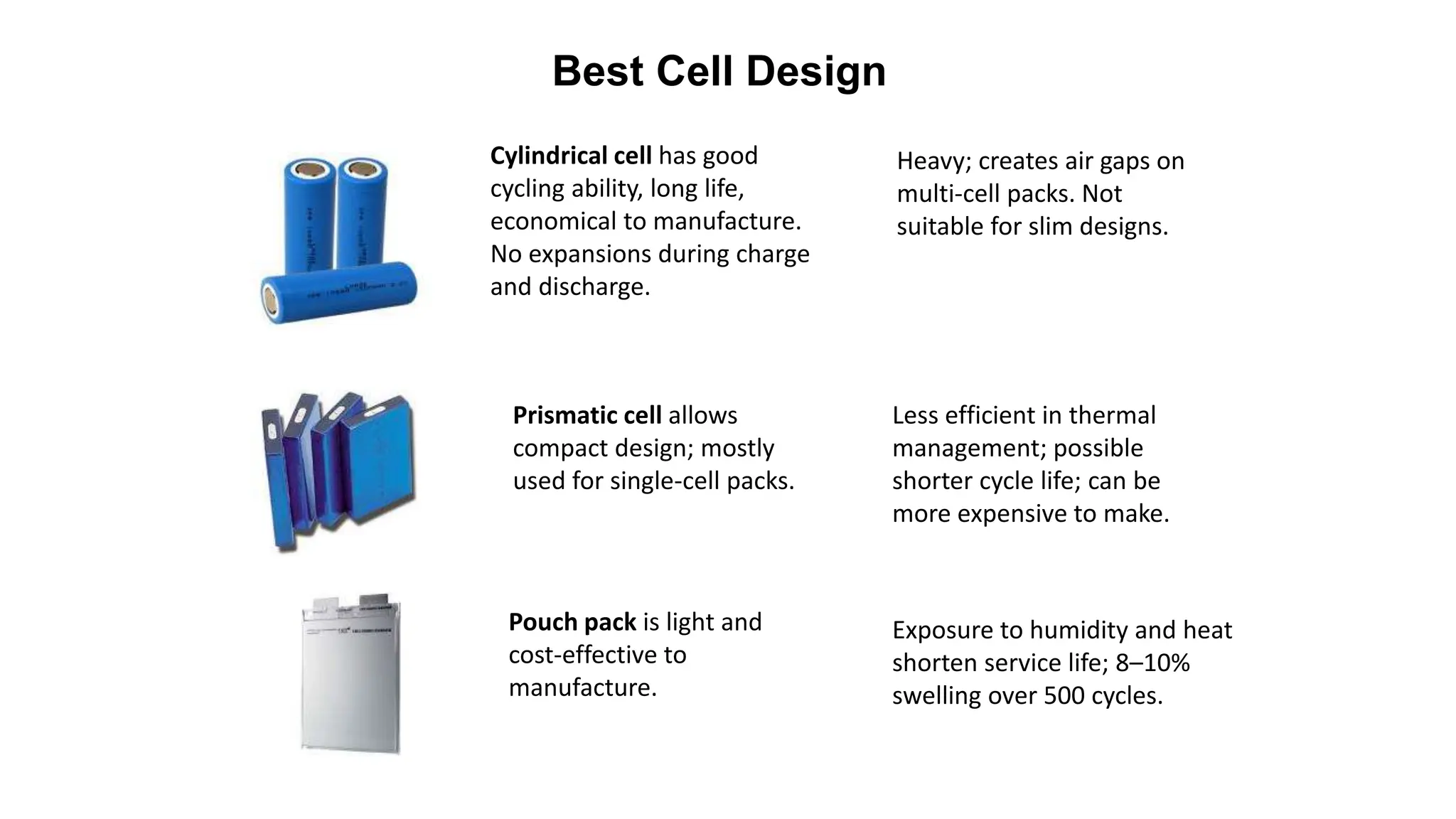 INTRODUCTION TO BATTERIES OF ELECTRIC VEHICLE SYSTEMS | PPTX