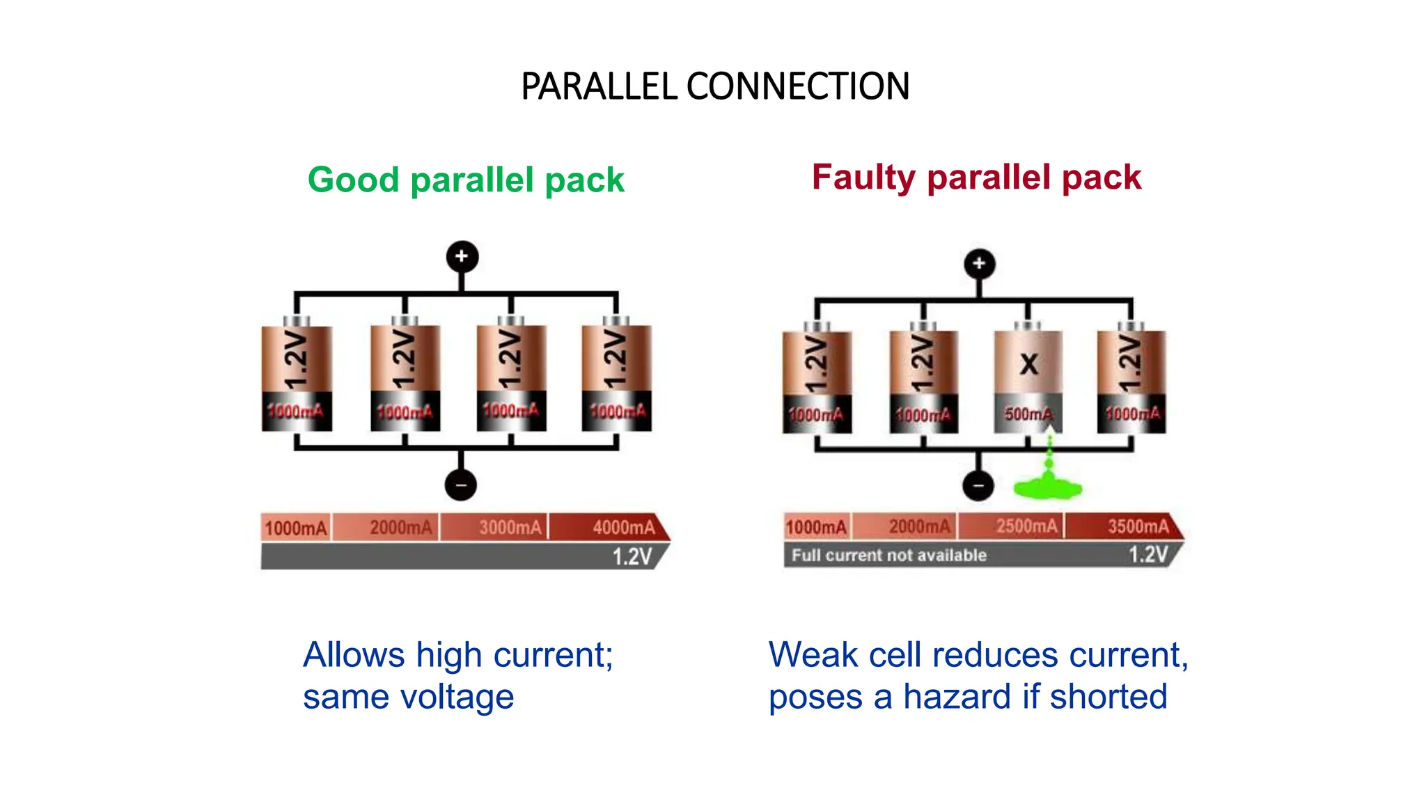 INTRODUCTION TO BATTERIES OF ELECTRIC VEHICLE SYSTEMS | PPTX