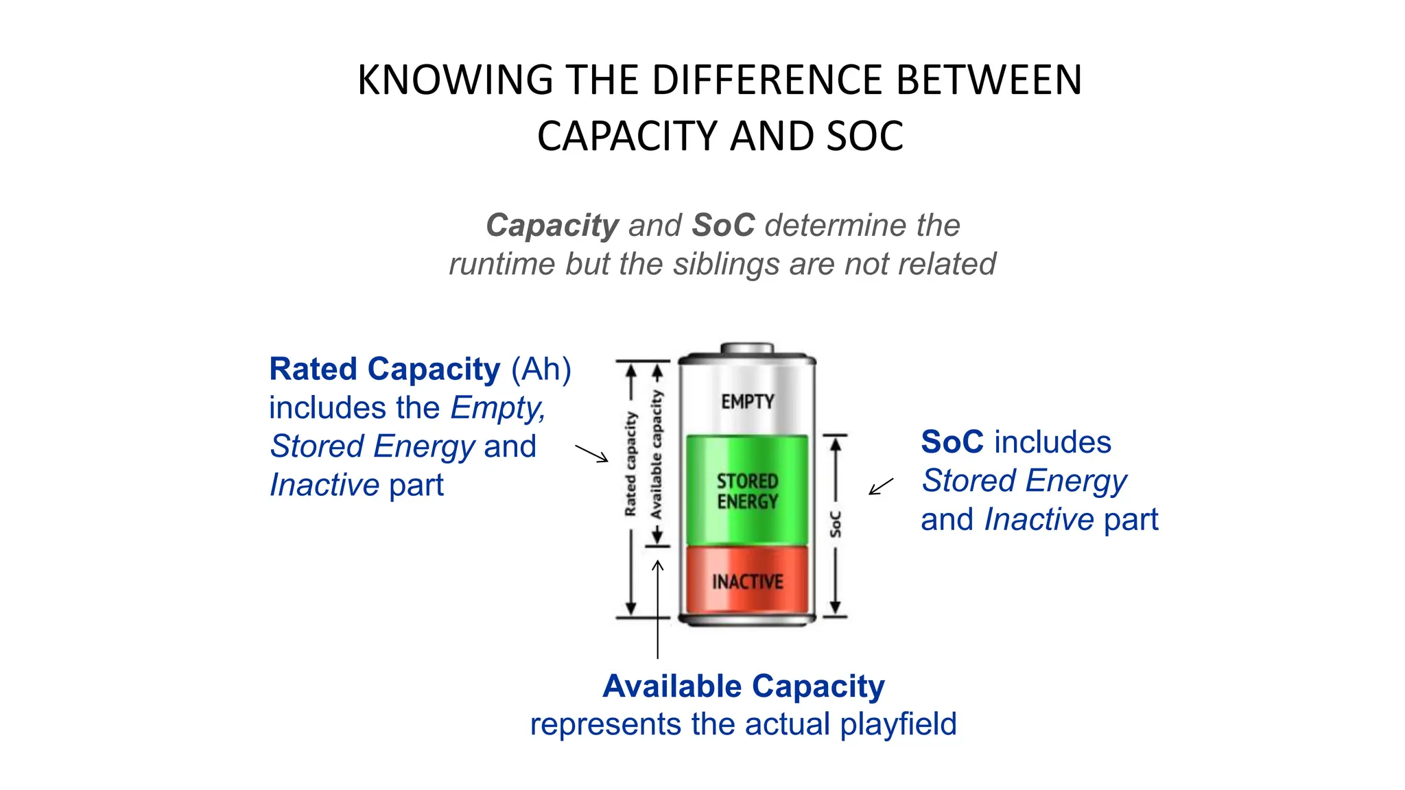 INTRODUCTION TO BATTERIES OF ELECTRIC VEHICLE SYSTEMS | PPTX