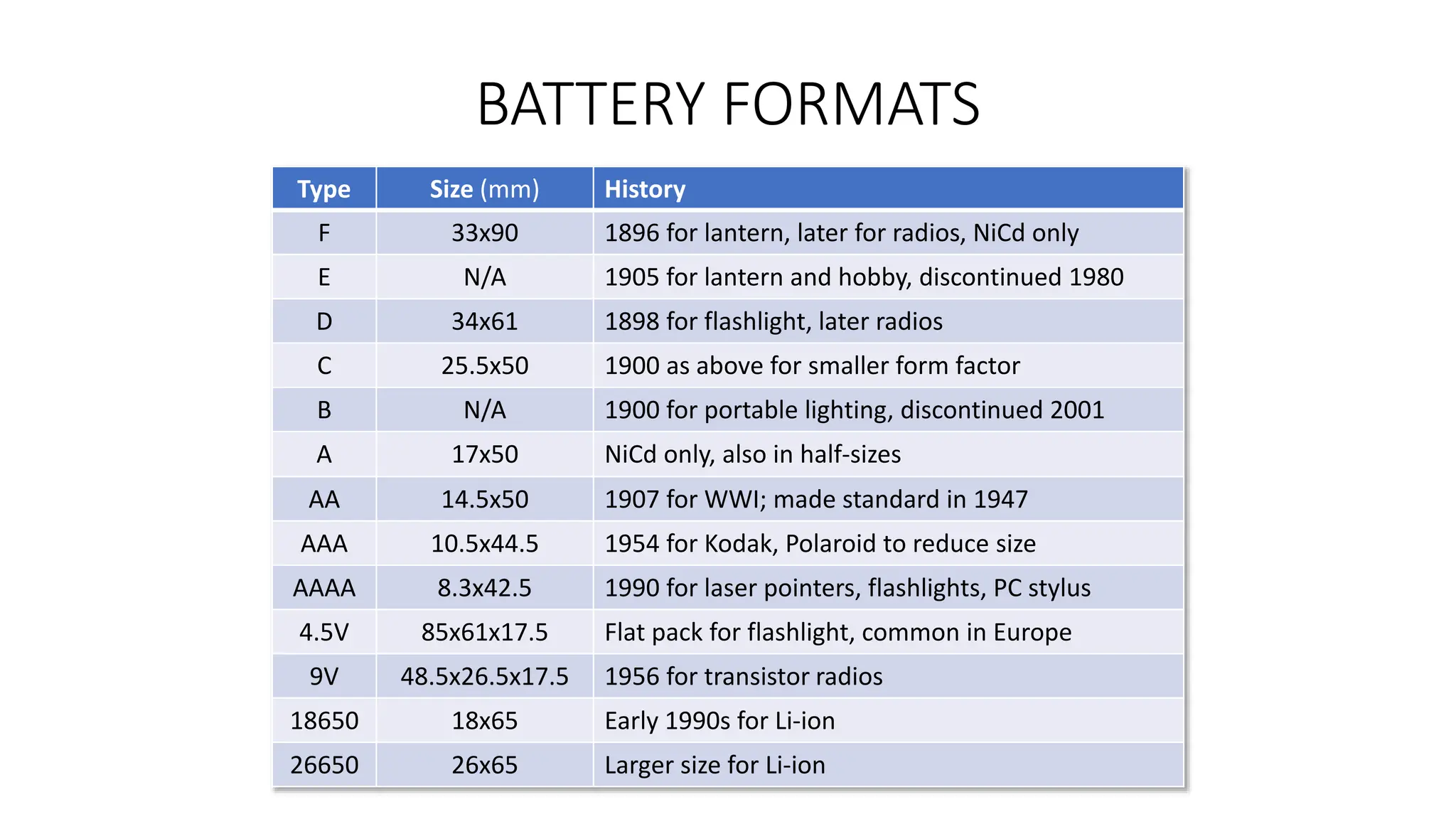 INTRODUCTION TO BATTERIES OF ELECTRIC VEHICLE SYSTEMS | PPTX