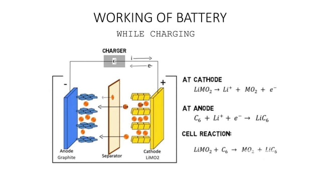 INTRODUCTION TO BATTERIES OF ELECTRIC VEHICLE SYSTEMS | PPTX | Consumer ...