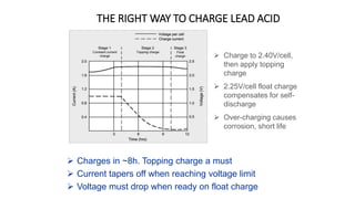 INTRODUCTION TO BATTERIES OF ELECTRIC VEHICLE SYSTEMS | PPTX