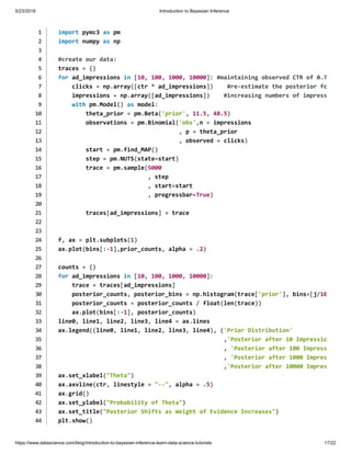 Introduction to Bayesian Inference | PDF