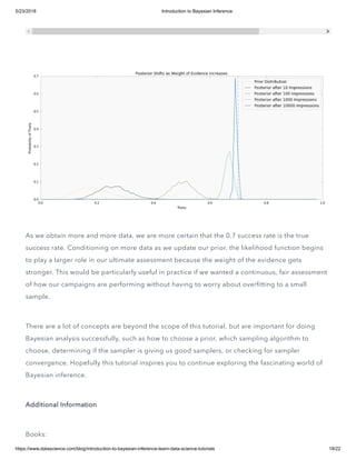 Introduction to Bayesian Inference | PDF